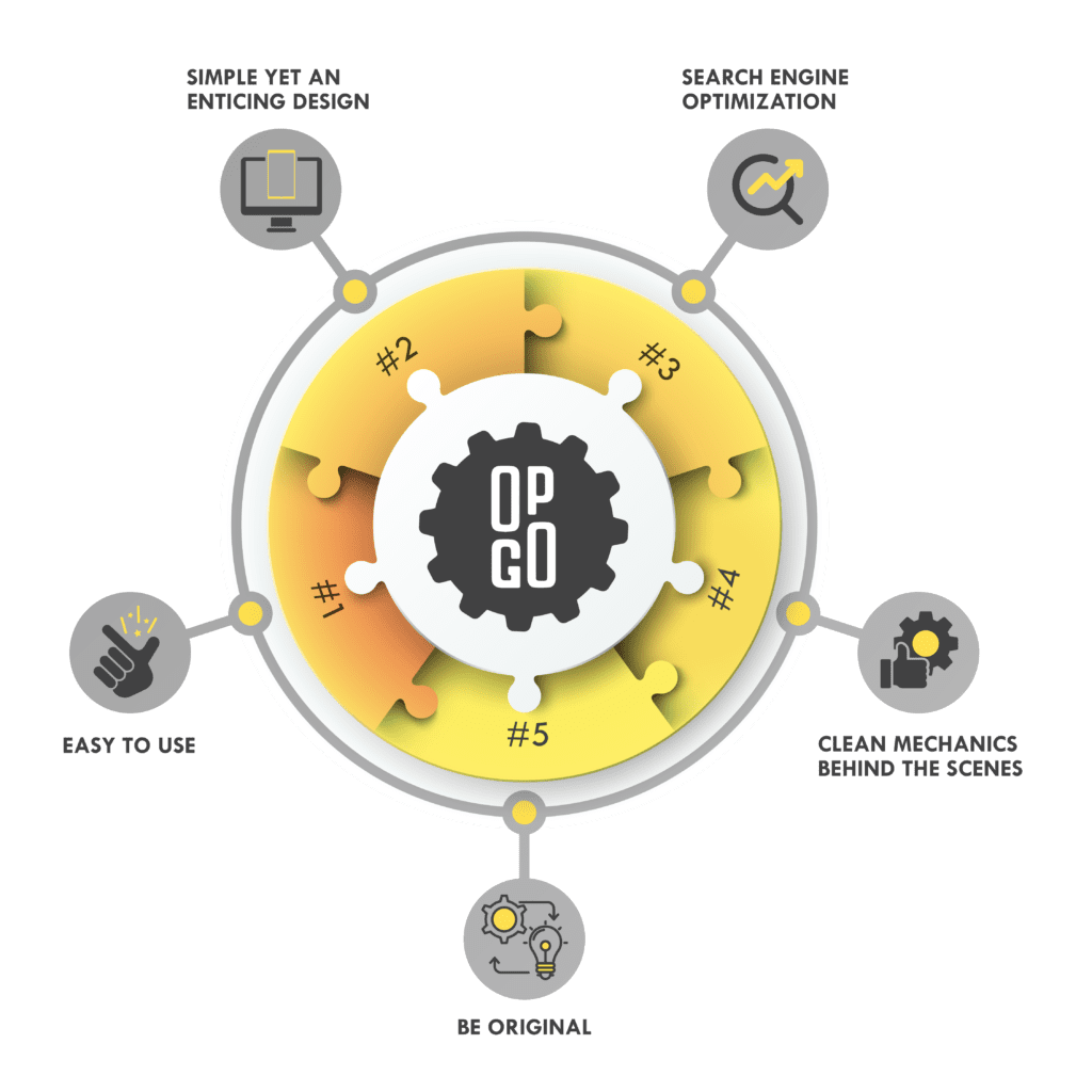Web Design Services OpGo Marketing